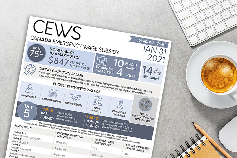 Canada Emergency Wage Subsidy – Fresh Plan