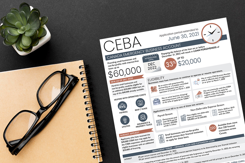 Canadian Emergency Benefit Account - CEBA - Fresh Plan