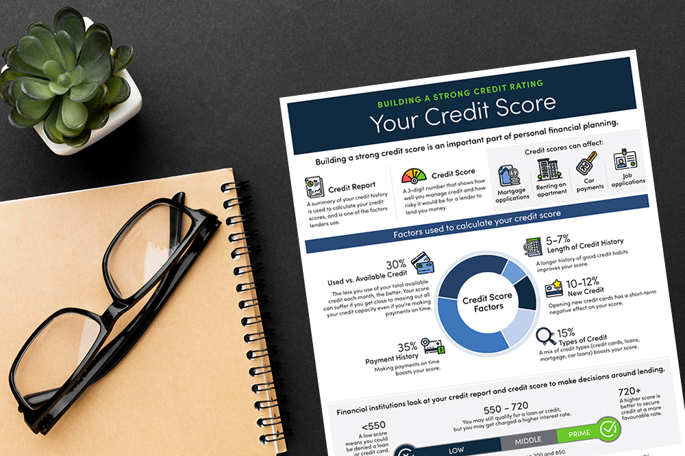Credit Score Infographic - Fresh Plan