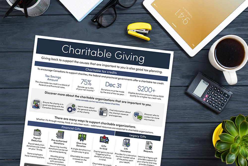Charitable Giving Infographic - Fresh Plan