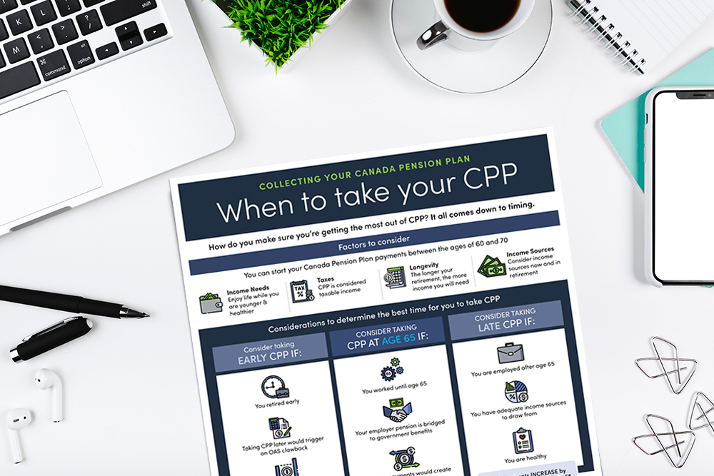 Taking CPP Early or Late Infographic - Fresh Plan